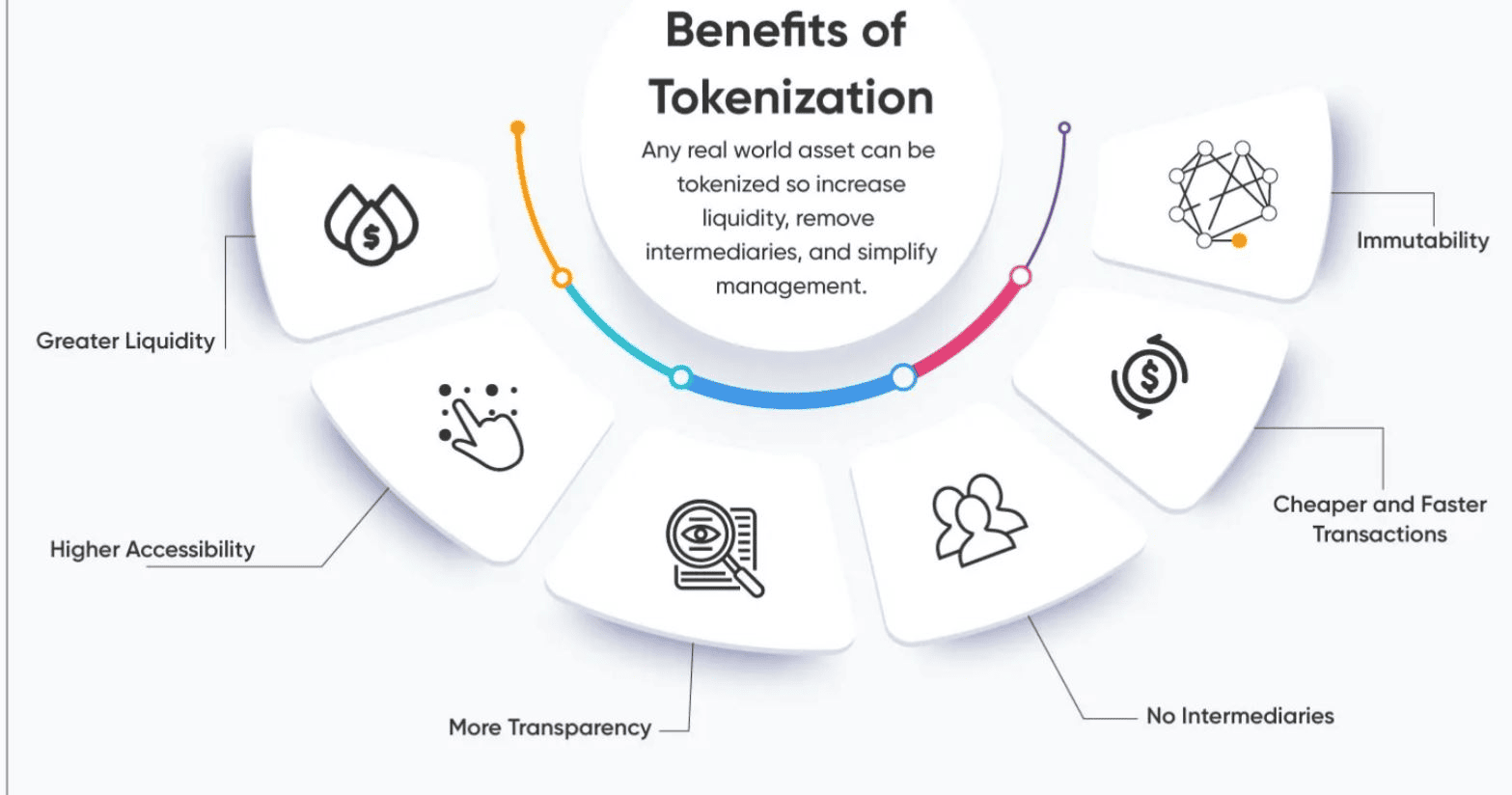 Beginner Guide to Fractional Ownership | Asset Tokenization